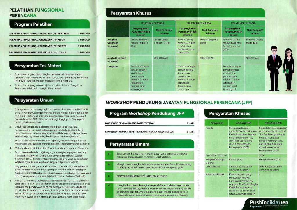 PROGRAM BEASISWA PUSBINDIKLATREN BAPPENAS 2019 (PELATIHAN FUNGSIONAL PERENCANA) – Badan ...
